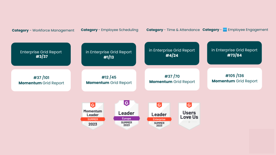 Quinyx named a Leader by G2