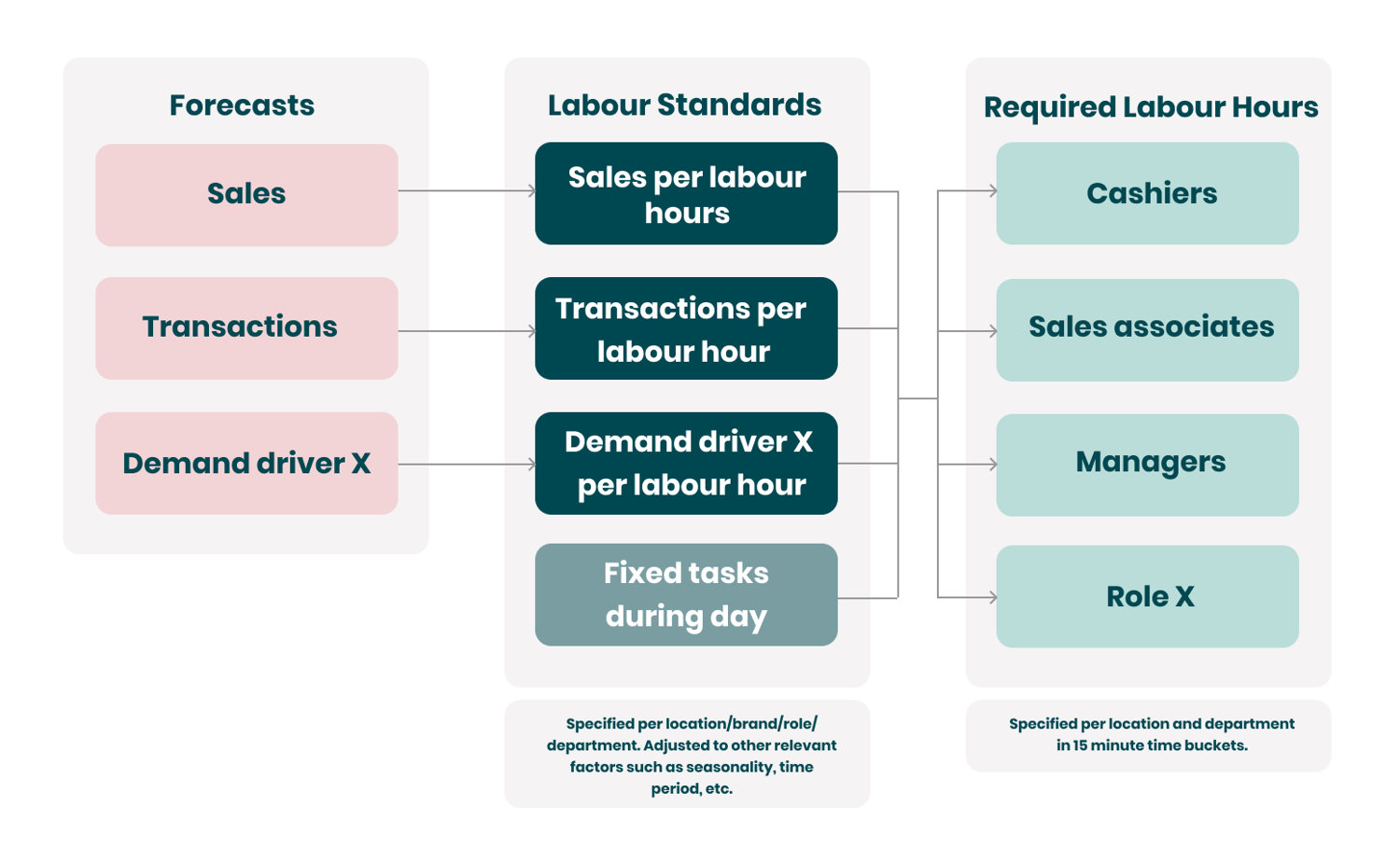 Defining Labour Standards: Slow And Steady Wins The Race