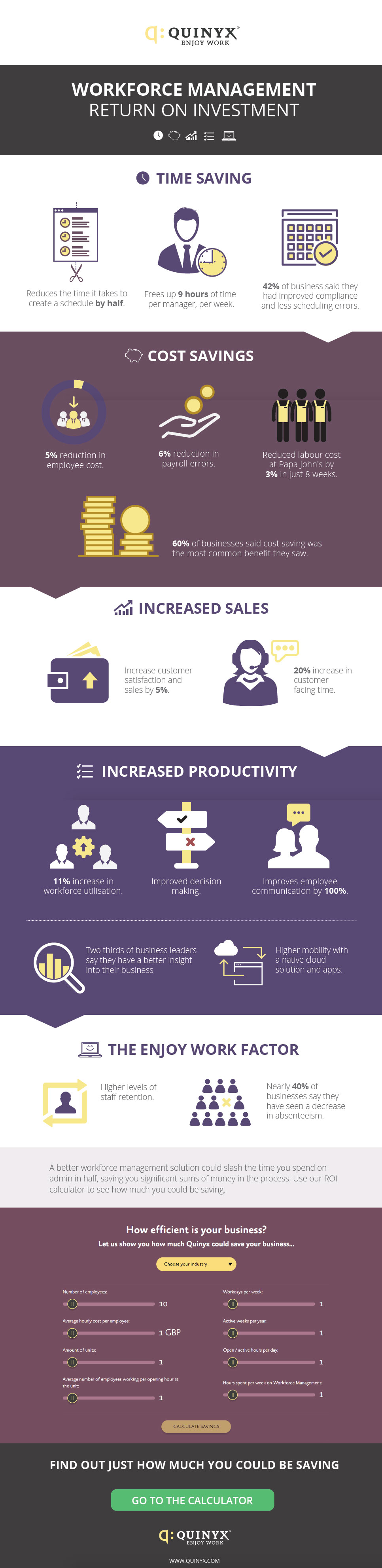 Infographic: Workforce Management ROI