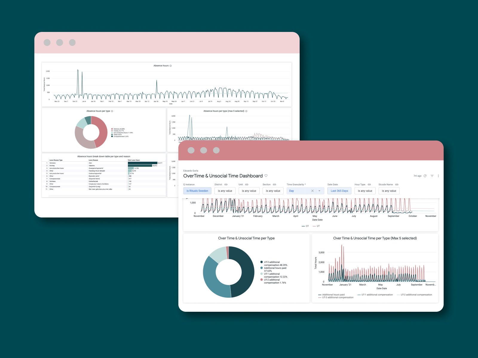 Be the first to know about the Advanced Analytics Launch! Sign up.