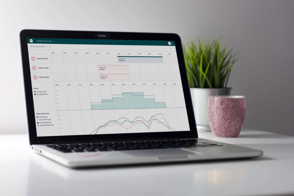 AI Workforce Management | Quinyx