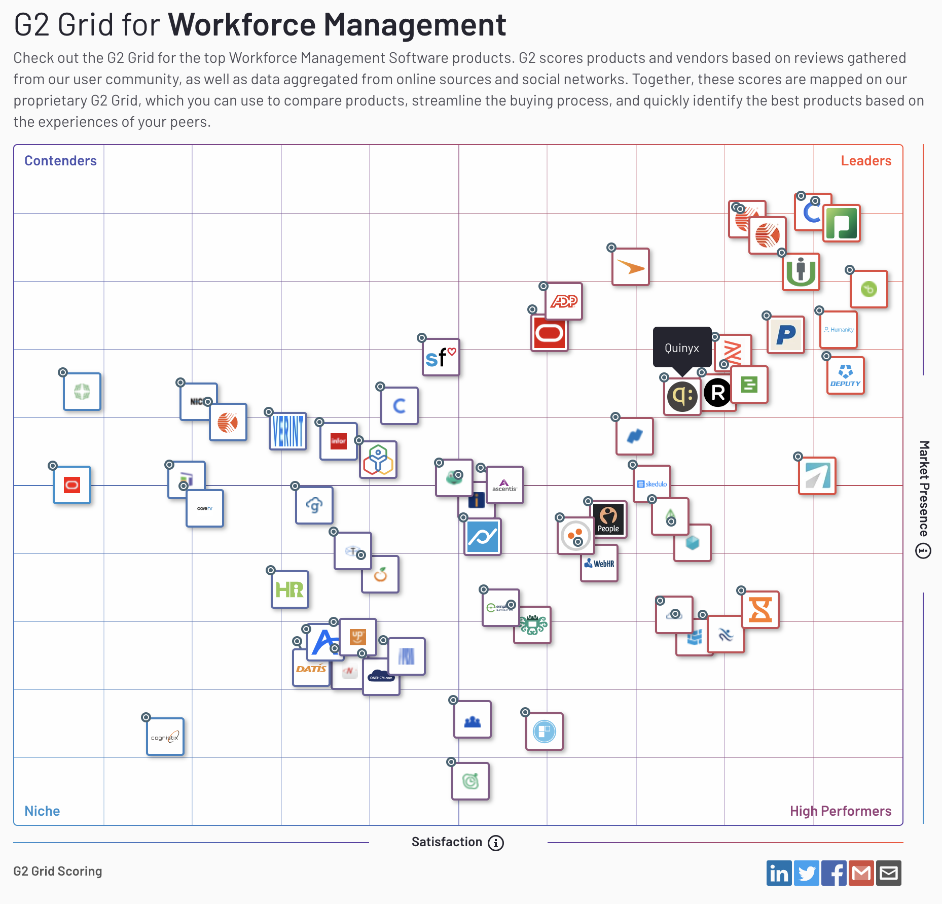 Quinyx - positionerad som ledare i G2s kvadrant